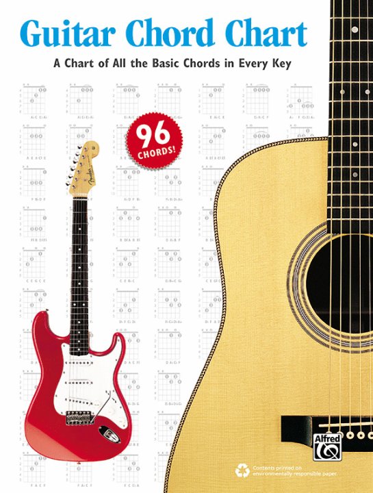 Guitar Chord Chart: A Chart of All the Basic Chords in Every Key
